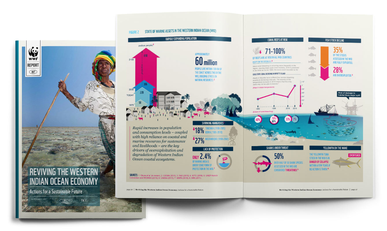 The value of the ocean, uncovered